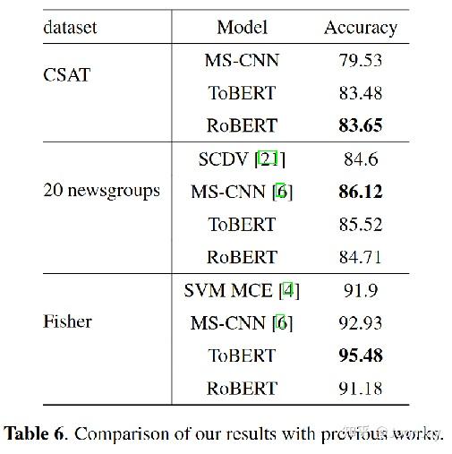 Hierarchical Transformers for Long Document Classification - 知乎