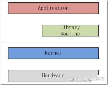 深入理解Linux Kernel内核架构(图文详解) - 知乎