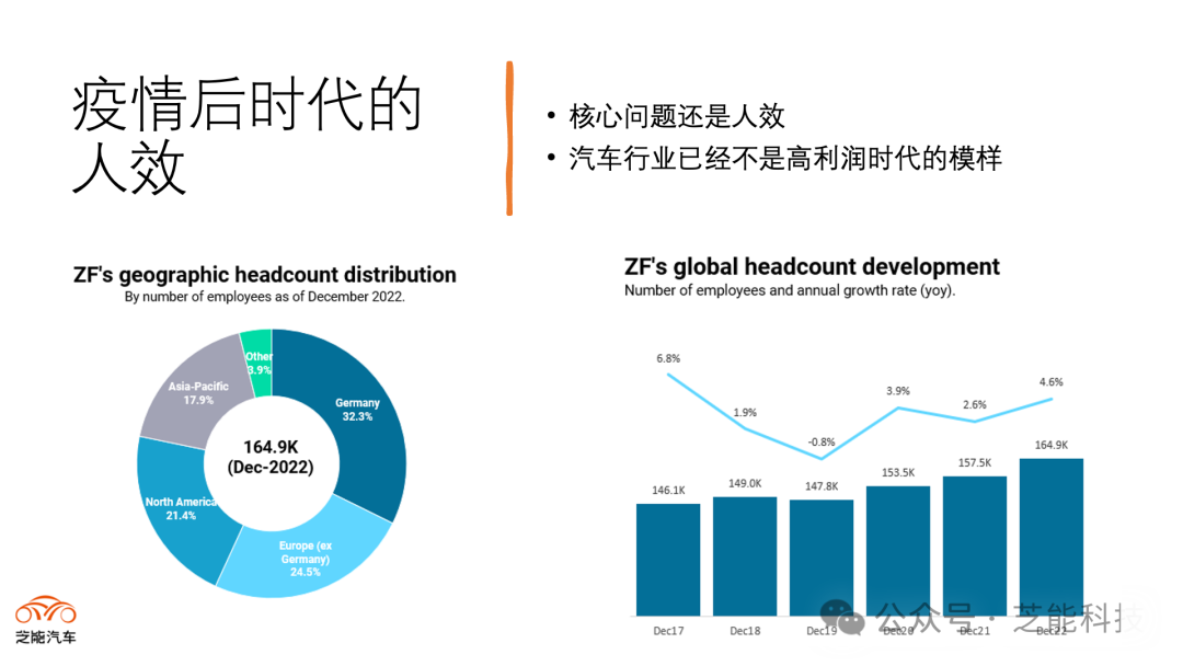 ZF考虑IPO并裁员：财务挑战与战略调整 - 知乎