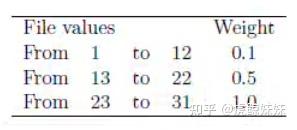 TIMESAT v3.3 下载和使用 - 知乎