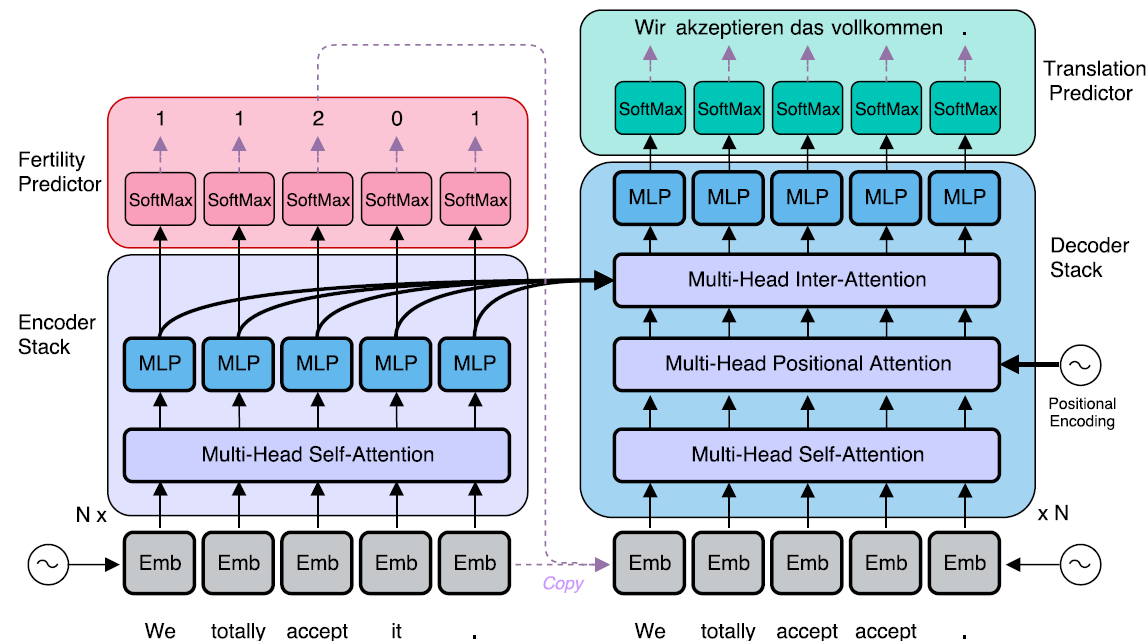 Non-Autoregressive NMT 小结 (一) - 知乎