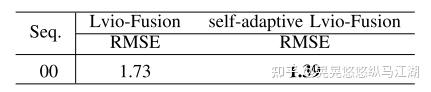 论文阅读《Lvio-Fusion: A Self-adaptive Multi-sensor Fusion SLAM Framework Using Actor-critic Method》 - 知乎