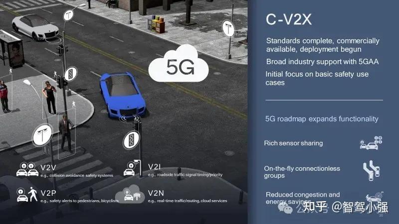 为什么车联网（V2X）技术对智能交通系统至关重要？ - 知乎