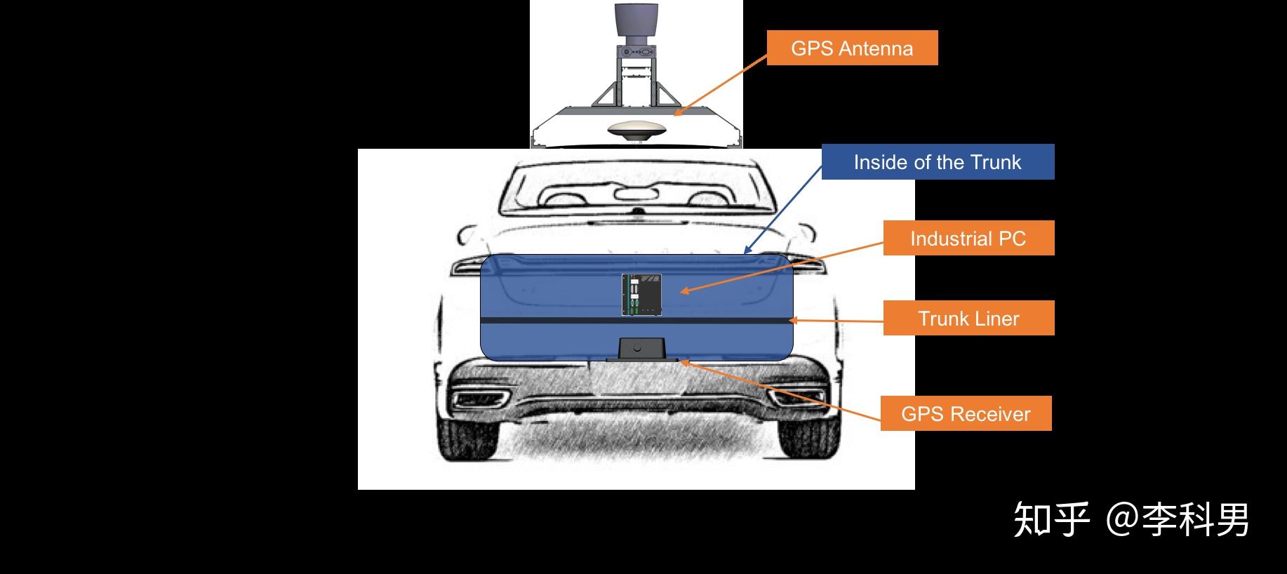【Apollo】百度Apollo3.0硬件架构细节(2)-之IPC和CAN卡 - 知乎