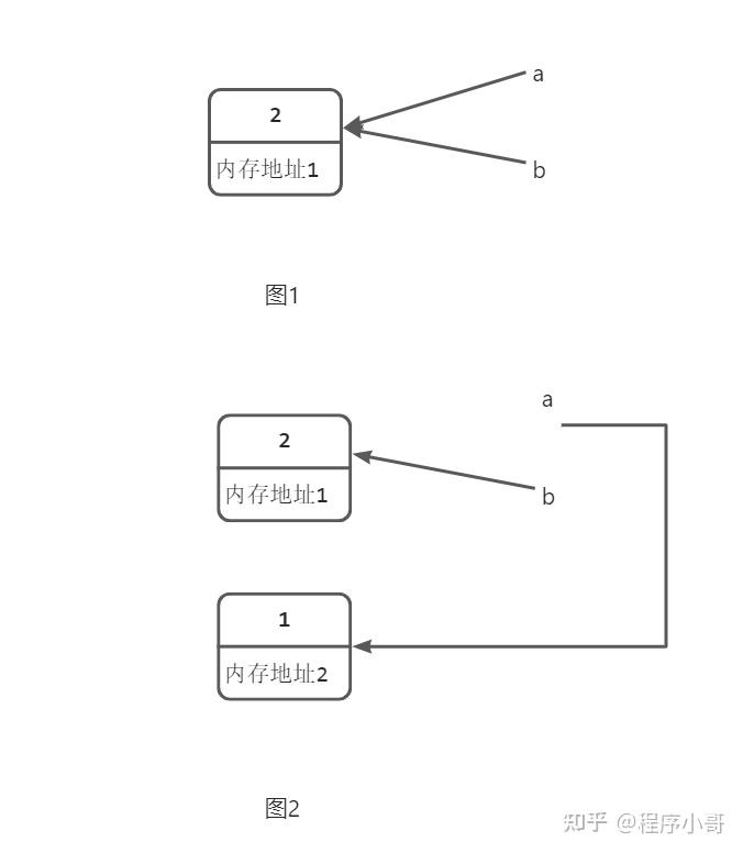 for 循环的底层逻辑 - 知乎