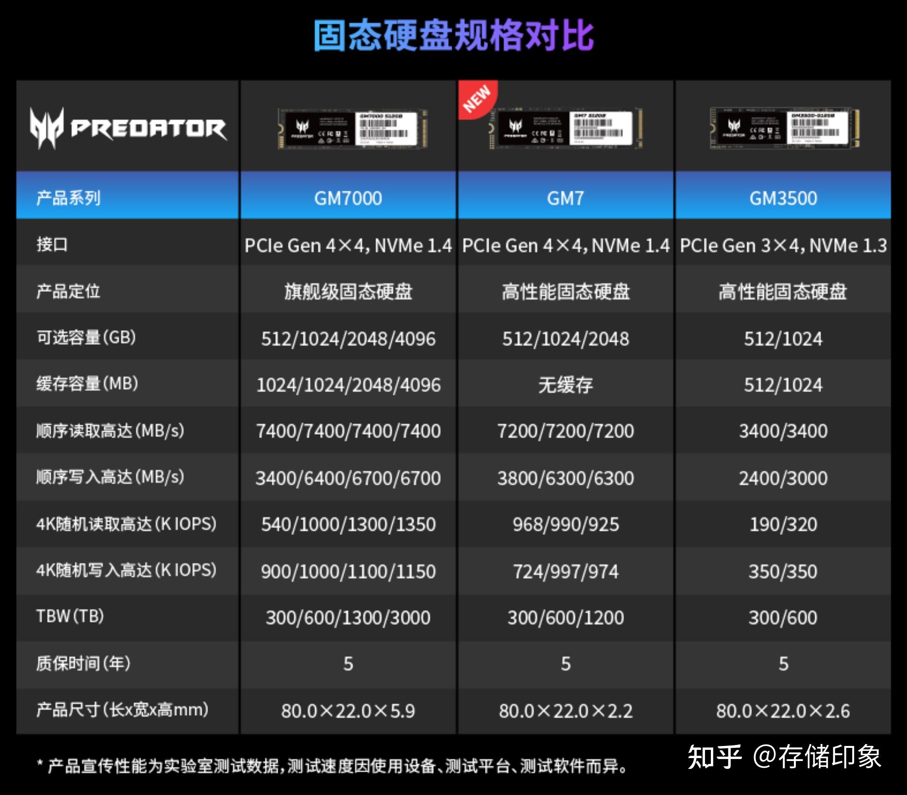 致态和宏碁固态硬盘怎么选？ - 知乎