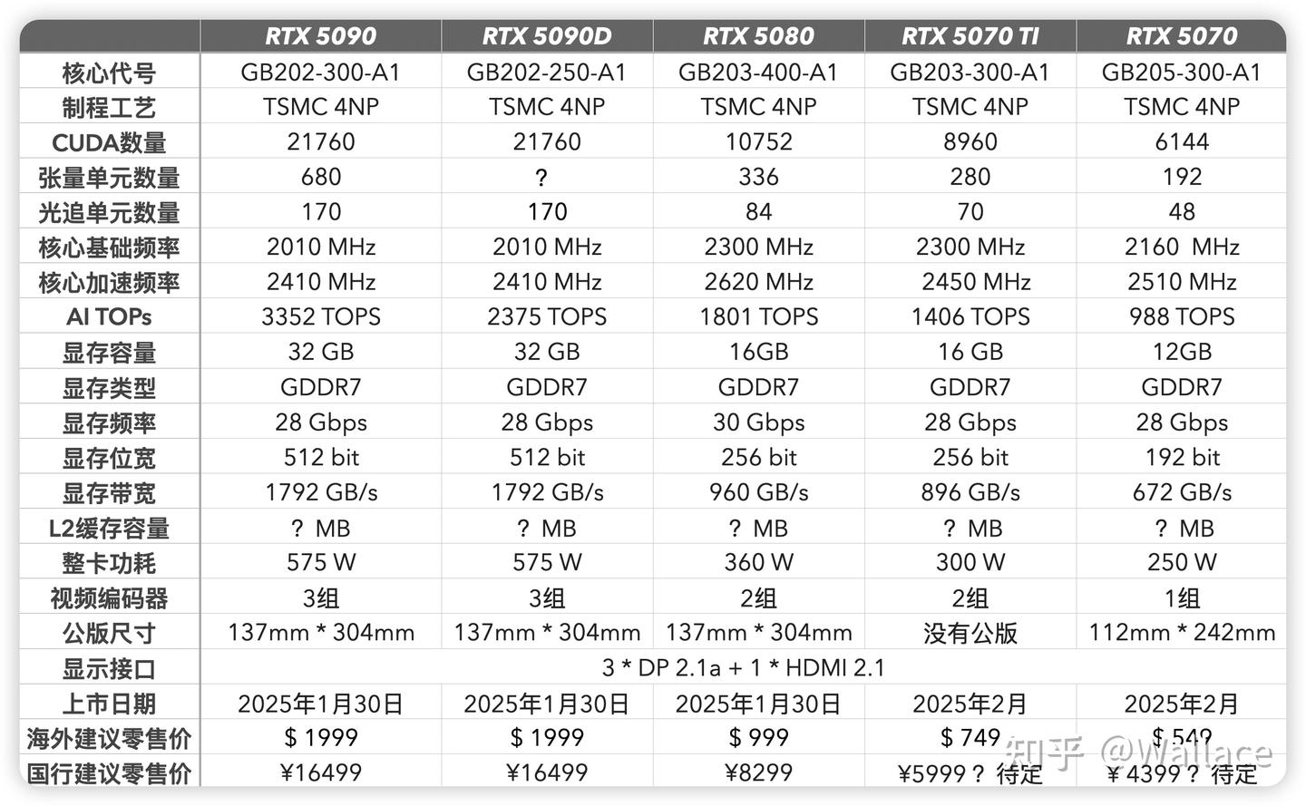 显卡日报1月8日｜RTX50系和40系显卡参数对比 - 知乎