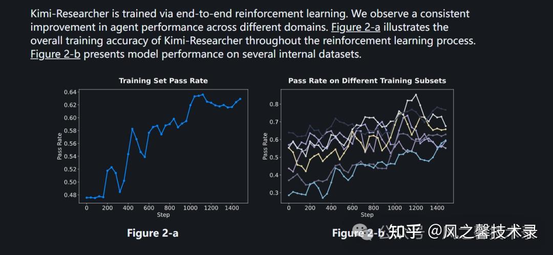太强了！Kimi‑Researcher深度解读和案例测评,自主智能时代来了 - 知乎