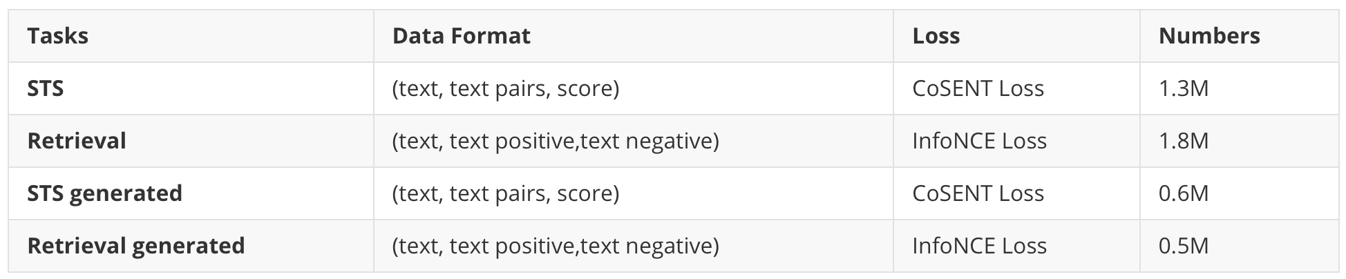 探索更强Embedding模型——Conan-Embedding - 知乎