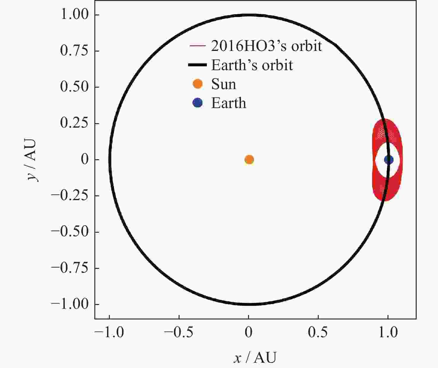 2016HO3 小行星有何特别之处？天问二号为何会去专门探测取样？ - 知乎