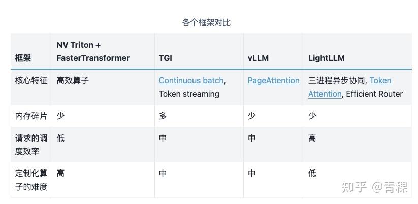 基于 LightLLM 实战部署 DeepSeek R1/V3 模型 - 知乎