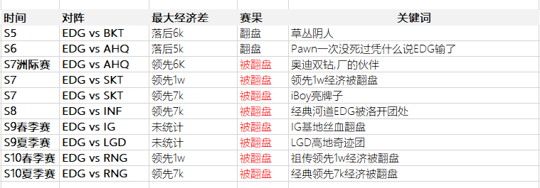 【LPL黑话】EDG与1w经济翻盘 - 知乎