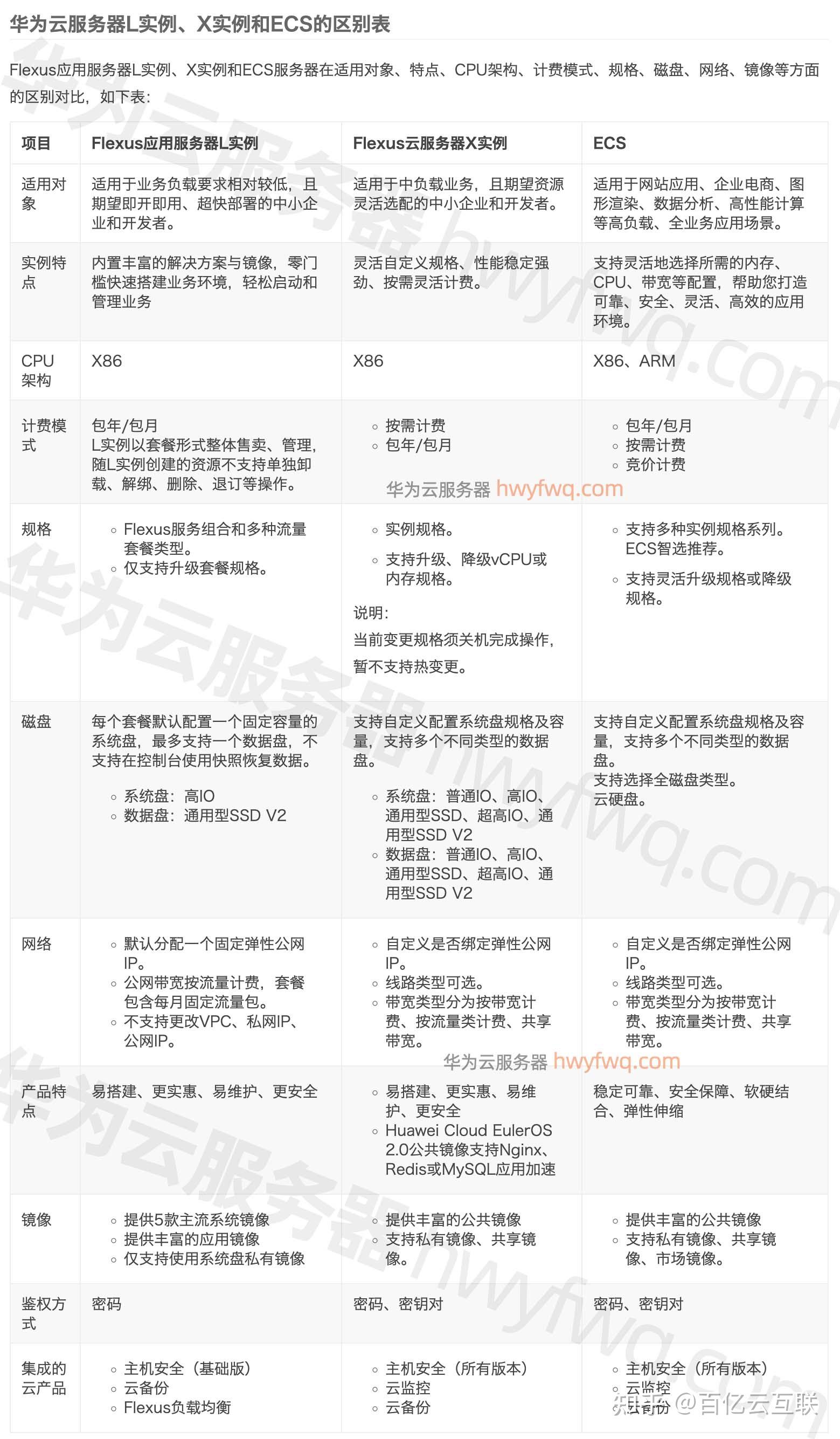 华为云服务器Flexus L实例和X实例有什么区别？一张图看懂 - 知乎