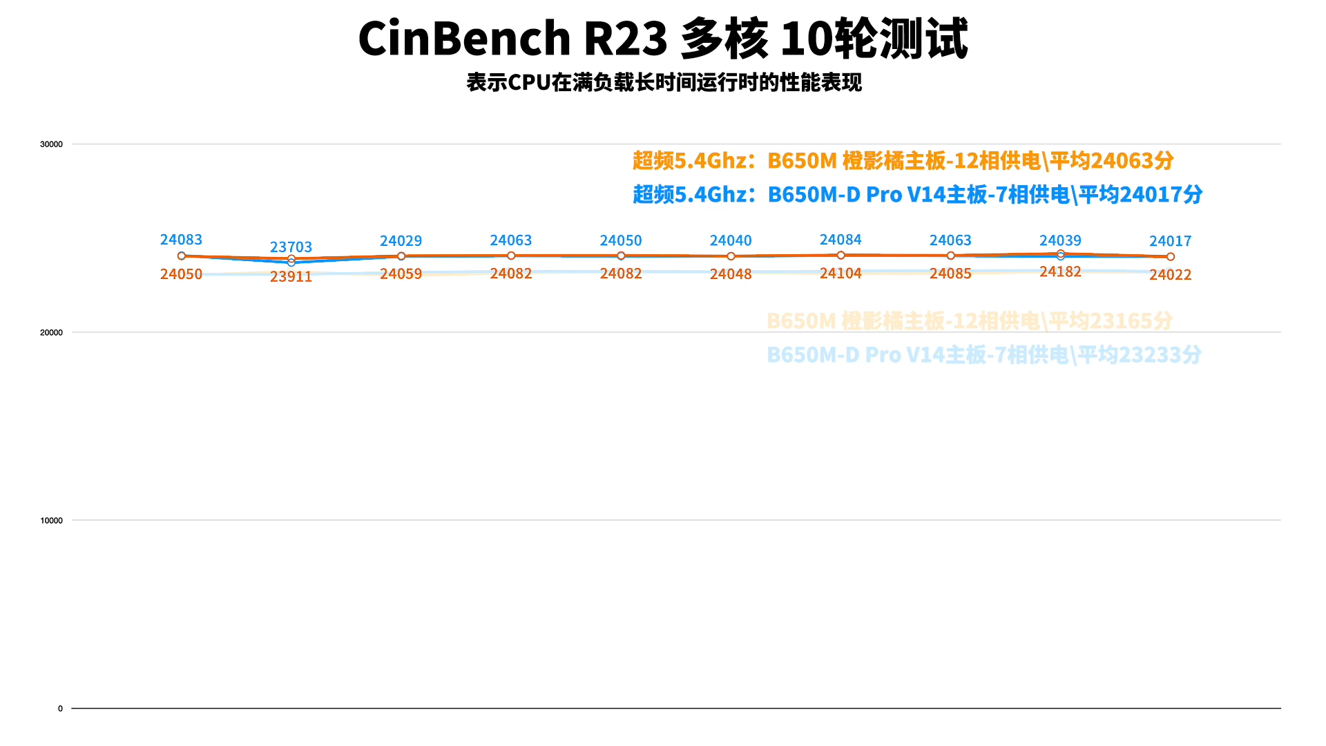 2024年CPU选购指南:AMD vs Intel - 知乎