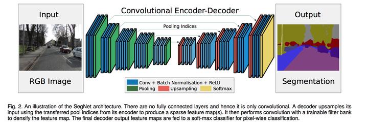 《SegNet: A Deep Convolutional Encoder-Decoder Architecture for Image ...