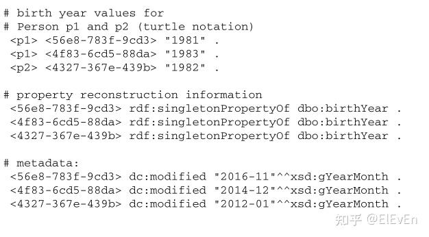 RDF存储中的元数据表示形式 - 知乎