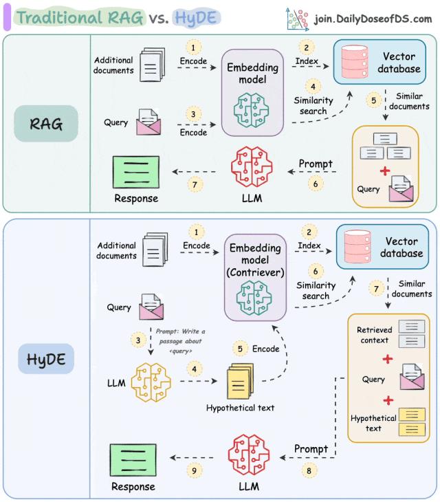 图解AI大模型三大核心技术：RAG、大模型、智能体，全程干货，零基础小白也能看懂！！ - 知乎
