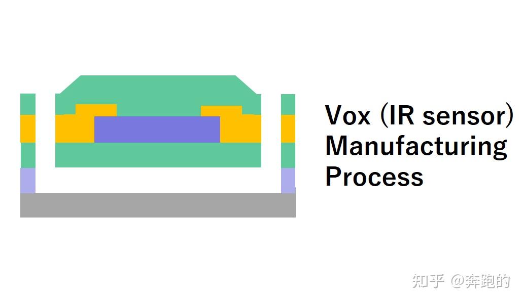 Vox（IR sensor）制造工艺 - 知乎