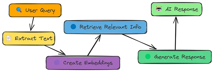 【RAG技术实战】-- 18种RAG技术测评（part1-11种方法对比） - 知乎