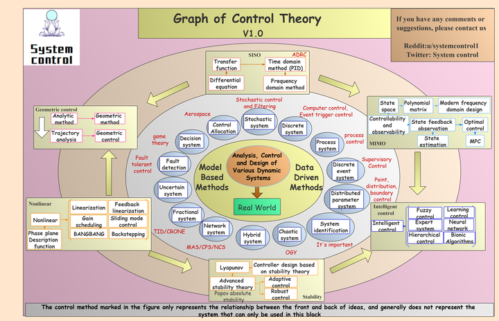 自动控制类汇总第六期：国内外控制学者 - 知乎