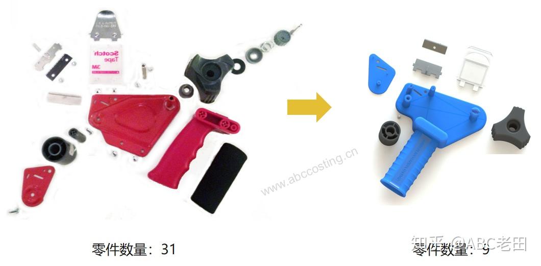 4个最常用的DFC方法及案例！ - 知乎