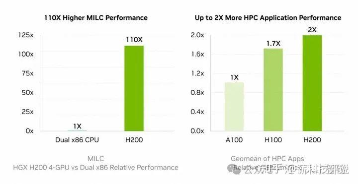 英伟达显卡大比拼B100、H200、L40S、A100、H100架构性能对比 - 知乎