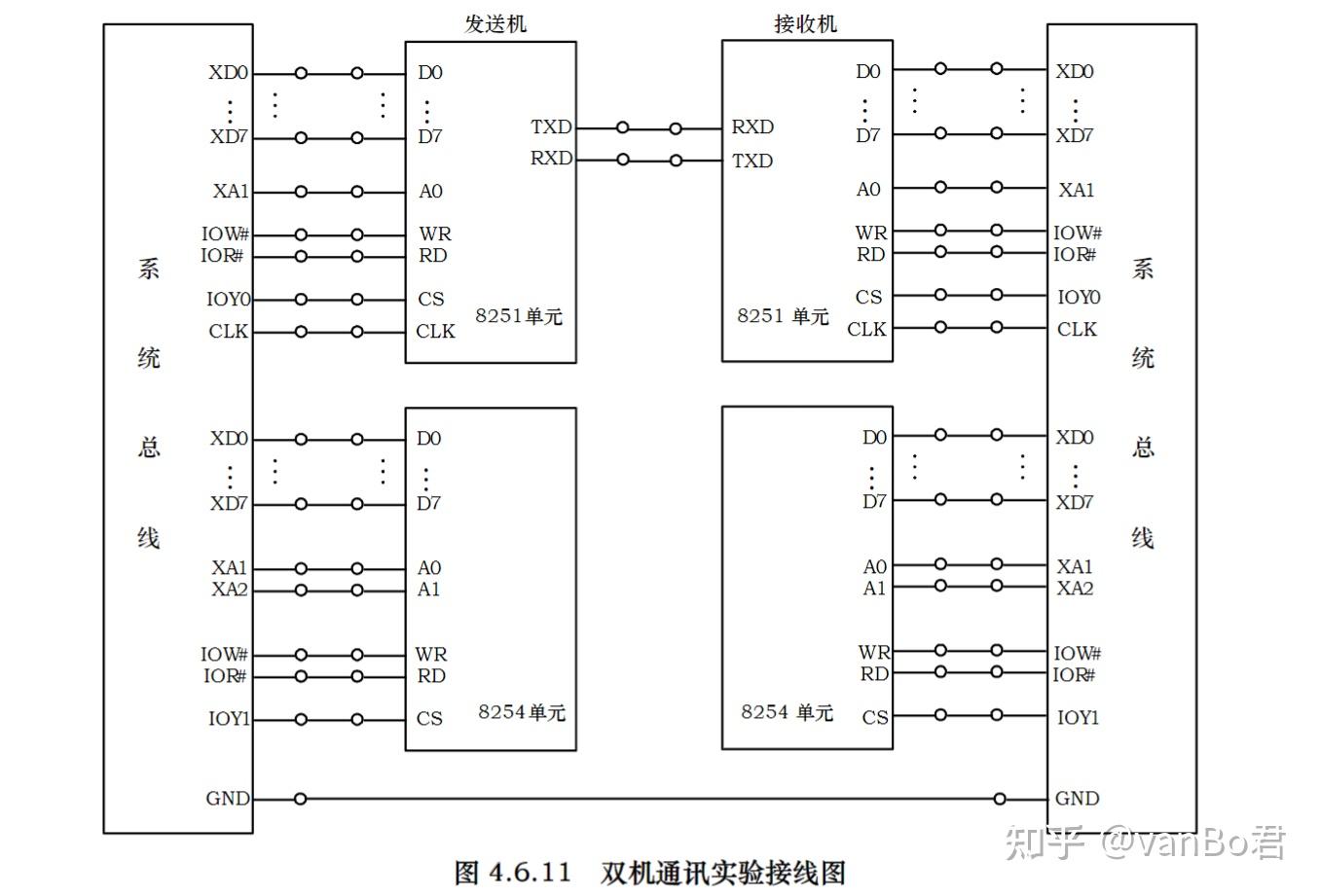 8251双机通讯(源码分析) - 知乎