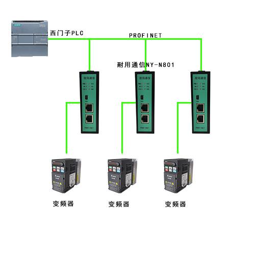 Modbus转Profinet网关连接台达ME300案例 - 知乎