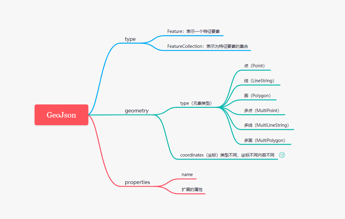 【三维地图】开发攻略 —— 详解“GeoJSON”技术和应用场景 - 知乎