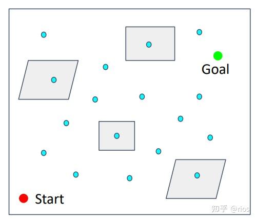 Sampling-based Path Finding - 知乎
