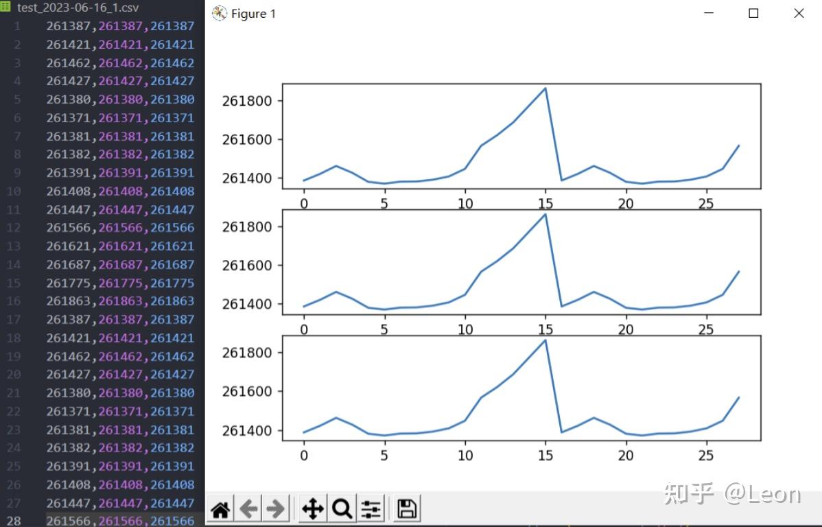 python读取csv文件进行绘图 - 知乎