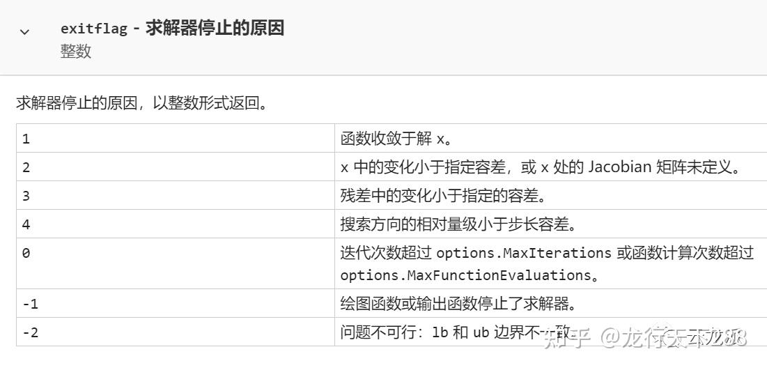 MATLAB的lsqnonlin函数拟合非线性式子中的未知参数 - 知乎
