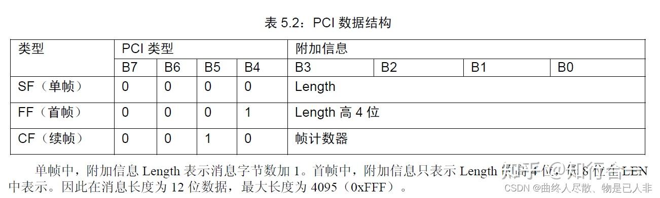 LIN协议总结 - 知乎