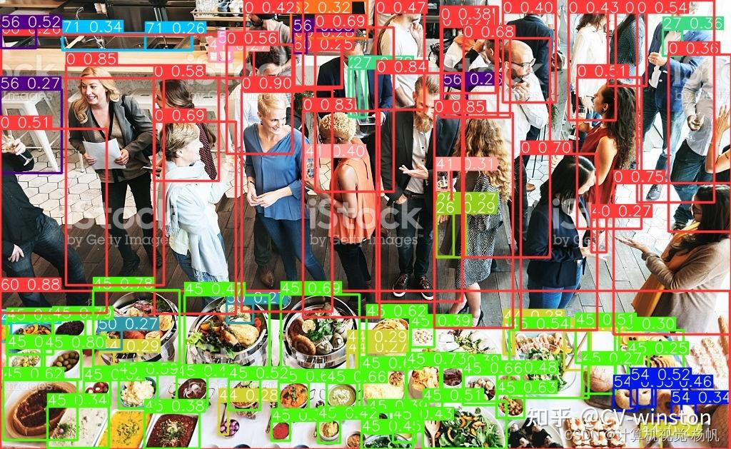 使用ultralytics（YOLOv8）实现RT-Detr - 知乎