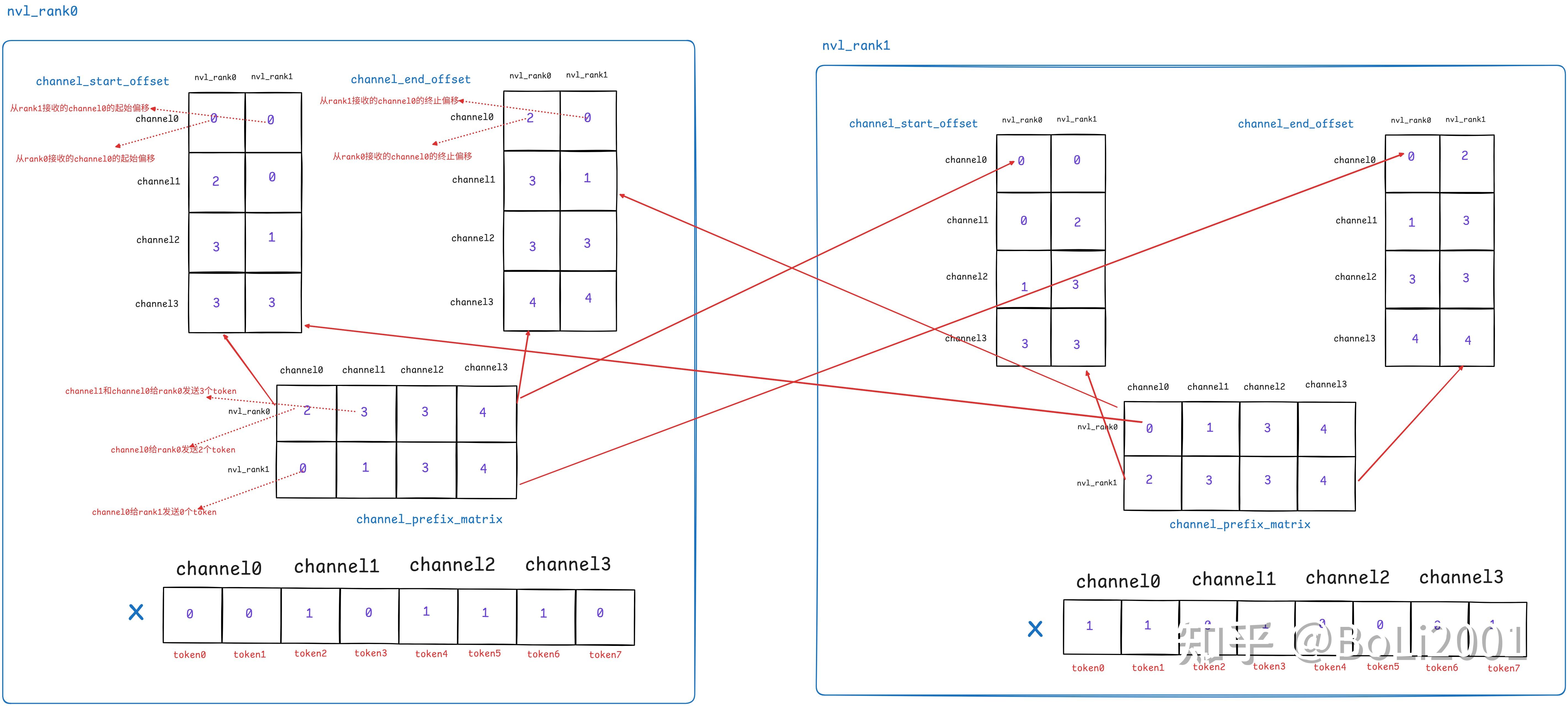 一文彻底看懂DeepEP（1）：intranode - 知乎