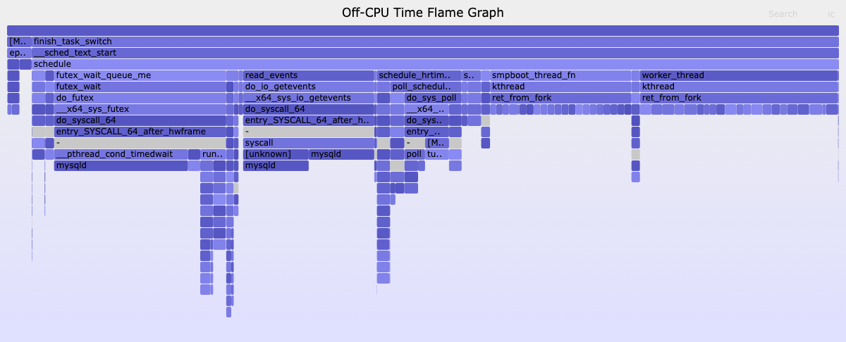 性能分析工具：gperftools 和 火焰图 介绍和实验 - 知乎