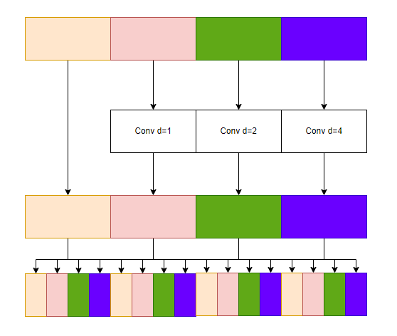 YoloV8改进策略：Block改进|改进HCF-Net的MDCR模块|附结构图|多种改进方法（独家改进） - 知乎