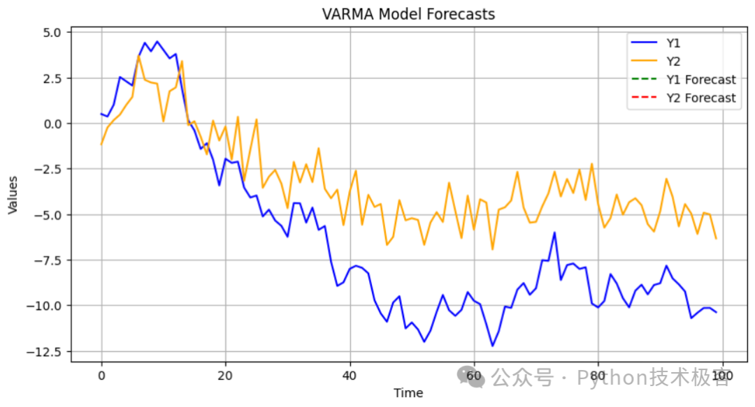 全网最全！Python中最经典的13种时间序列模型总结 - 知乎