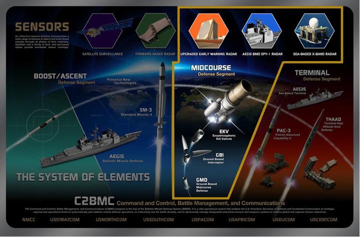 深度解析-美国陆基中段反导系统技术指标及作战效能 - 知乎