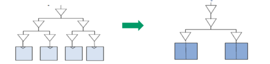 最牛逼的Multi-bits register综合及其物理实现方法 - 知乎