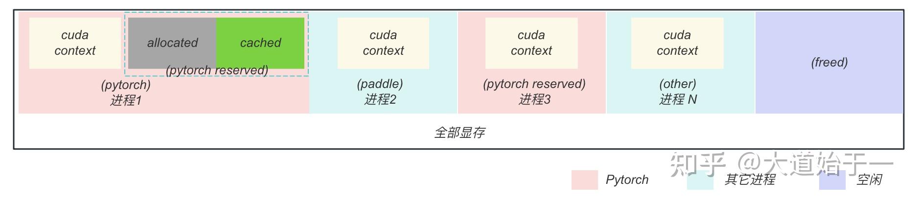 Pytorch 1.6 显存管理CudaCachingAllocator剖析 - 知乎