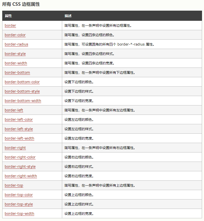 【python 图形界面】QT PySide QSS 样式(一 CSS 简学) - 知乎