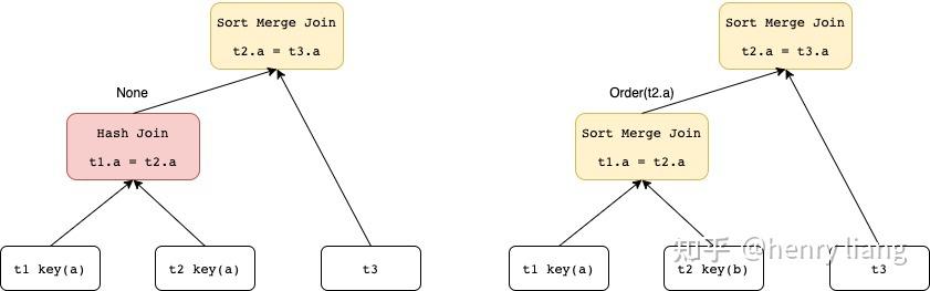 Access Path Selection in a Relational Database Management System - 知乎