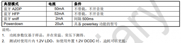 山景32位蓝牙DSP音频应用处理芯片—BP1048B2 - 知乎