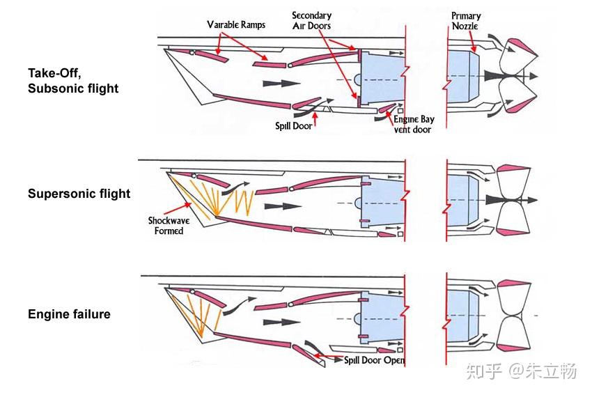 如何正确评价F35系列战斗机？ - 知乎