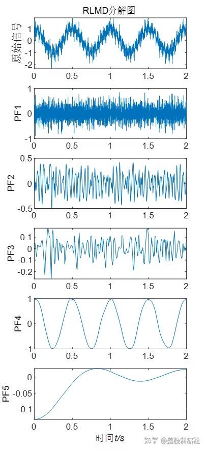 【16种常用的数据分解方法】EMD、EEMD、CEEMD、FEEMD、CEEMDAN、LMD、RLMD、EWT、VMD、MVMD、SVMD ...
