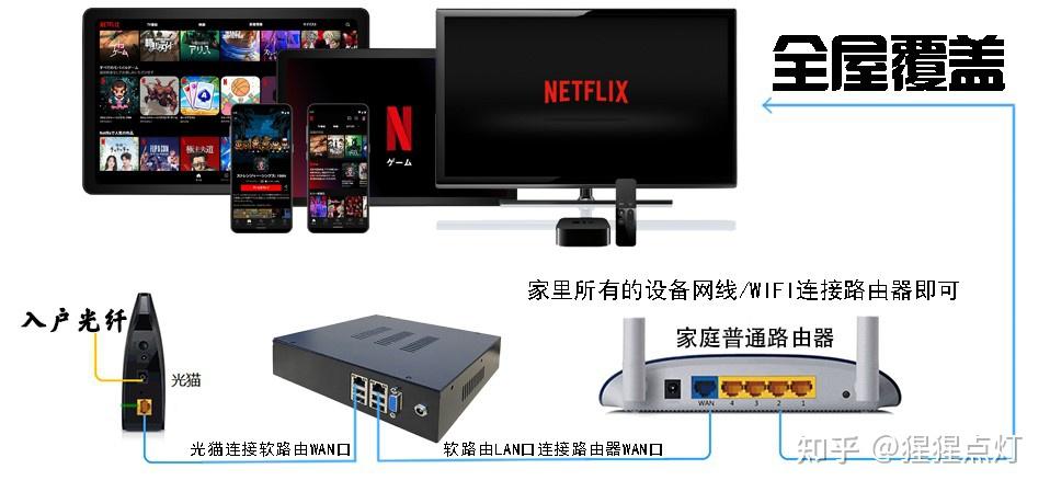 国内可以使用Netflix吗？ - 知乎