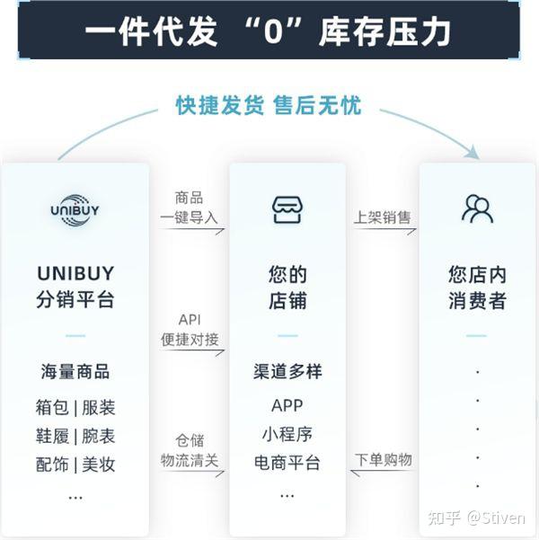 优惠快享，精细赋能，UNIBUY奢批启动“一企一策“个性化定制服务 - 知乎