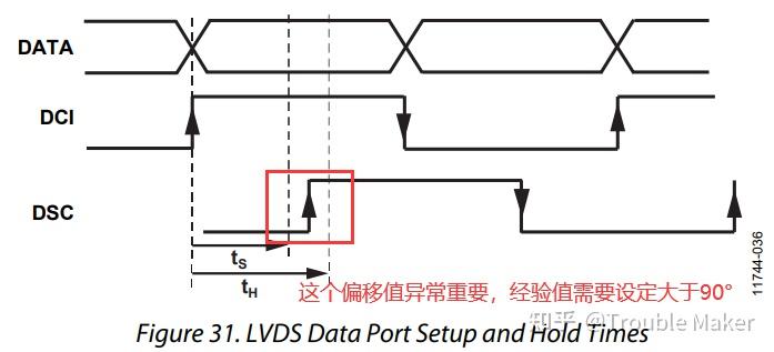 FPGA驱动AD9139完整过程 - 知乎