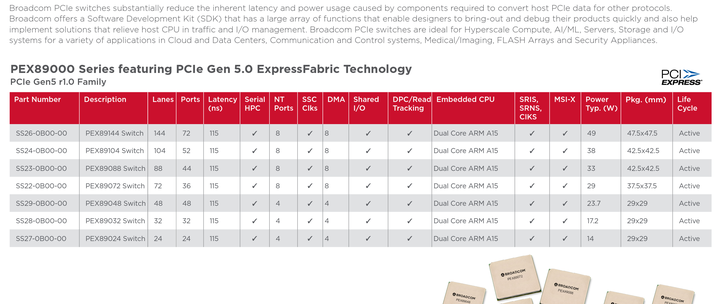PCIe交换机的作用和参数解读：PEX89144为例，PCIe交换机能做些什么 - 知乎